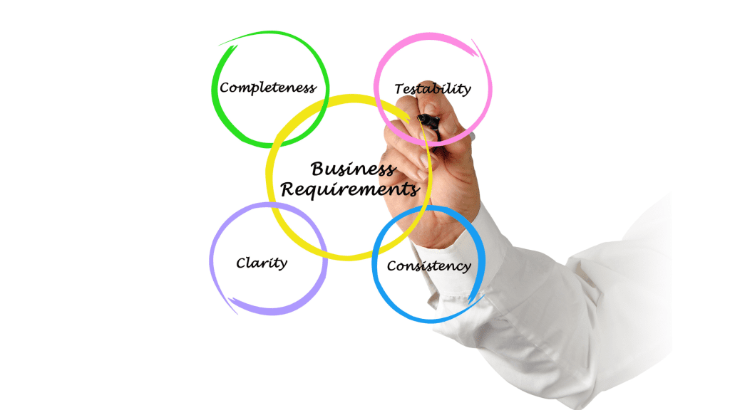 Business Requirements vs Functional Requirements