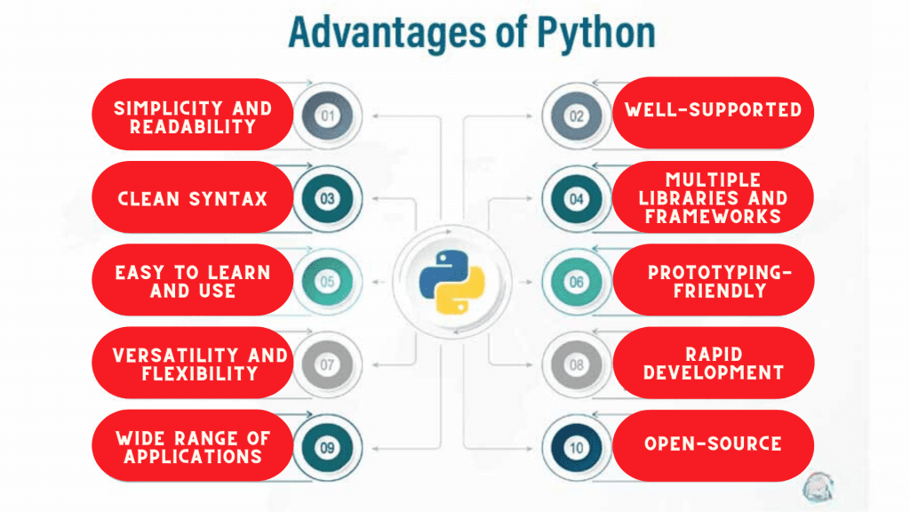 Pros and Cons of Python Programming Language